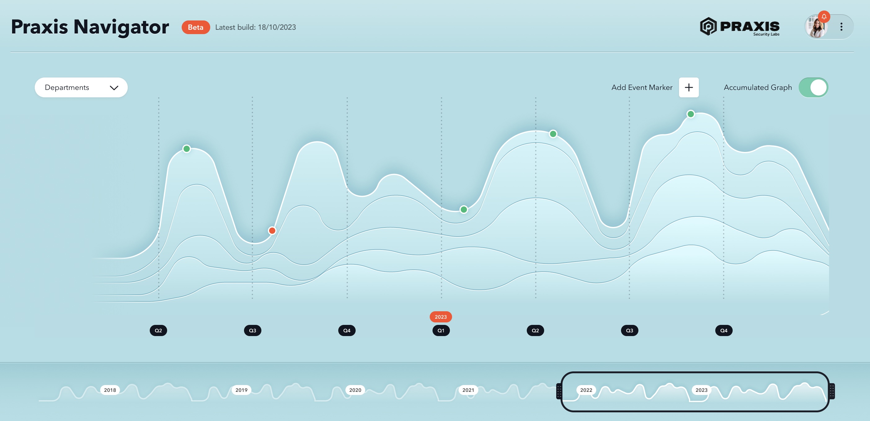 The Praxis Navigator - the complete Human Risk Management platform